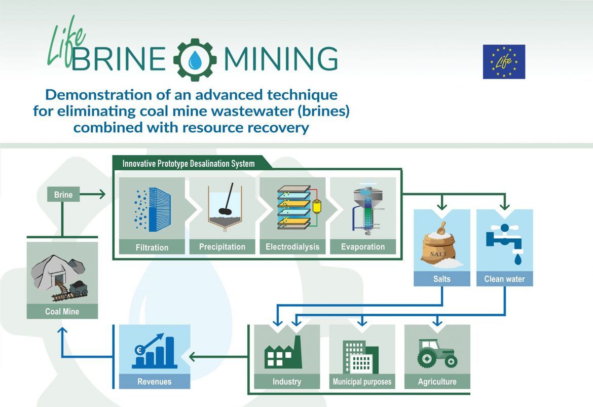 Home - Brine Mining