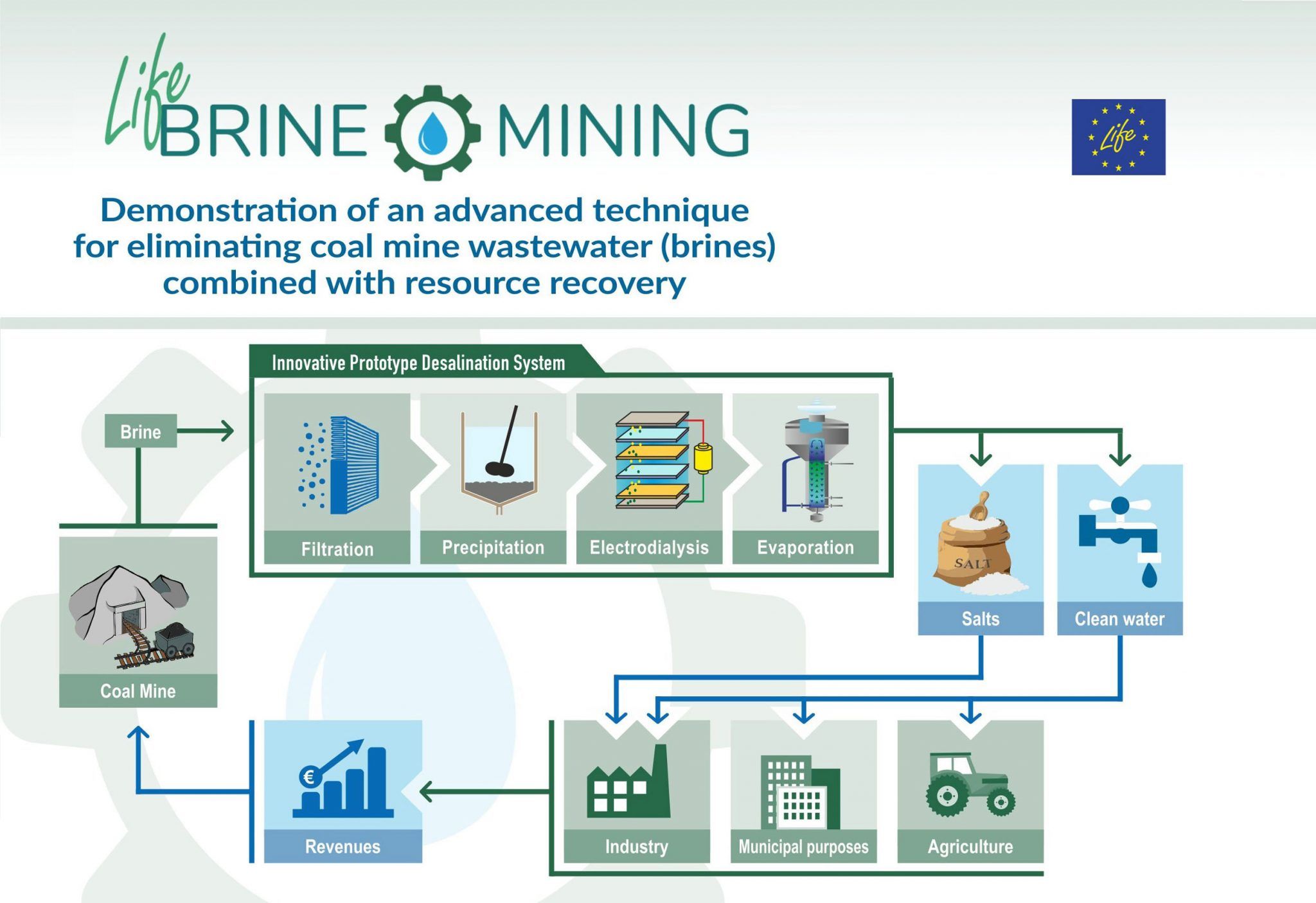 Home - Brine Mining